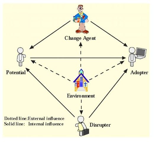 Intelligent Agents Examples An Example Of IDSS With One