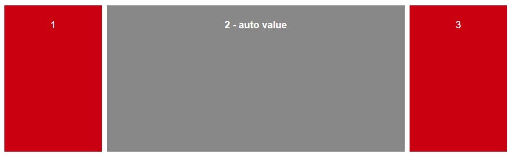 CSS Grid in a nutshell. CSS Grid for Beginners | by WAEL GOMAA | Medium