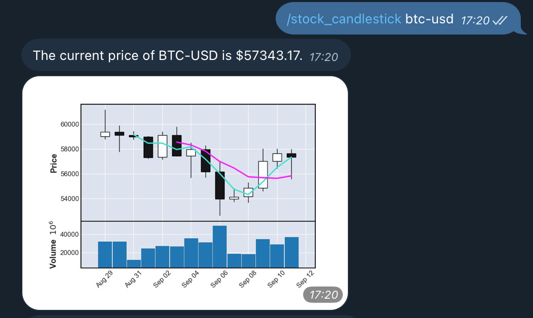 Build a Telegram bot with stock price and candlestick charts using ...