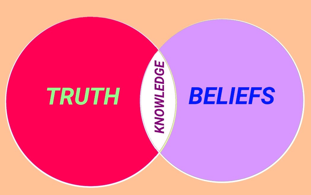 Power of beliefs. How can beliefs become an impetus or an… | by Kuldeep ...