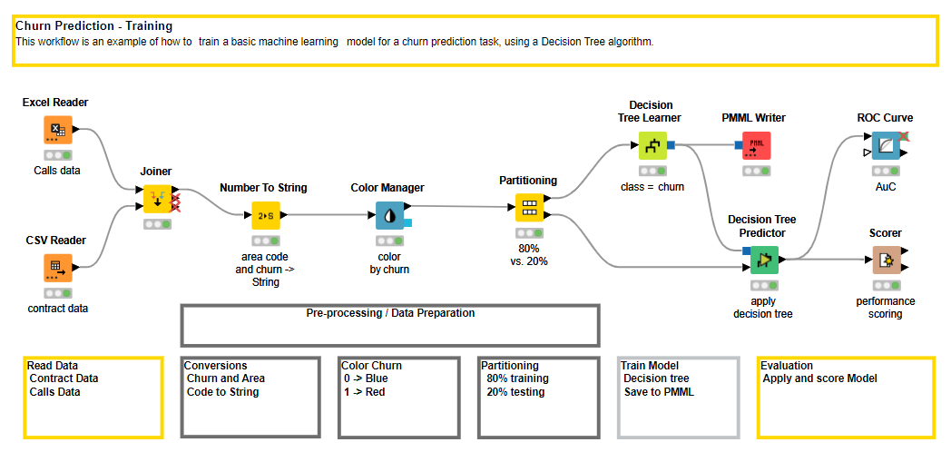 Workflow Guidelines for “Low Code for Data Science” | by Roberto Cadili ...