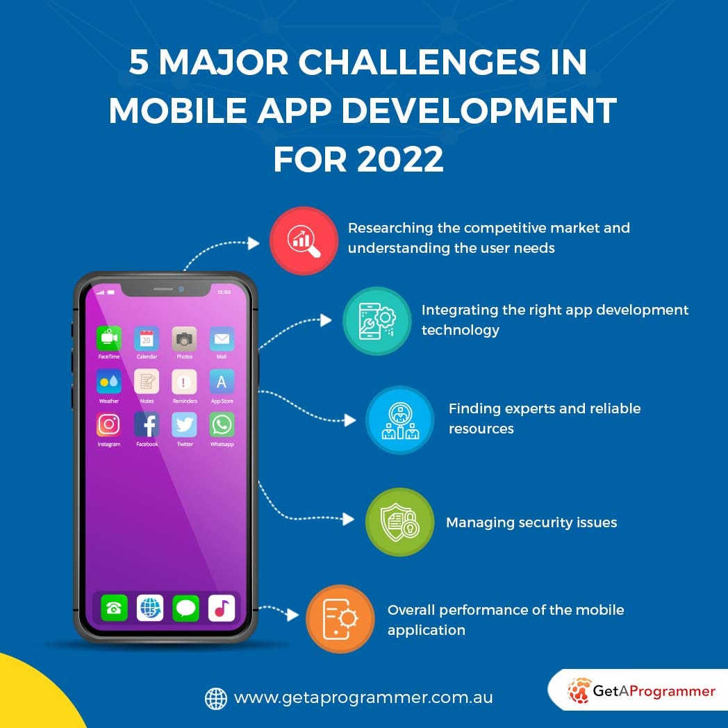 5 Major Challenges in Mobile App Development for 2022 | by Envertis ...