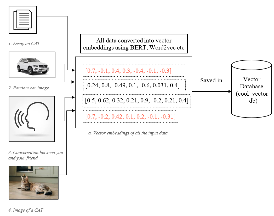 Vector Database or Vector Search: The New Oxygen For Generative AI ...