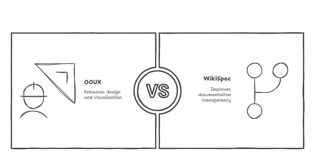Similarity between OOUX and WikiSpec: The intersection of two ...