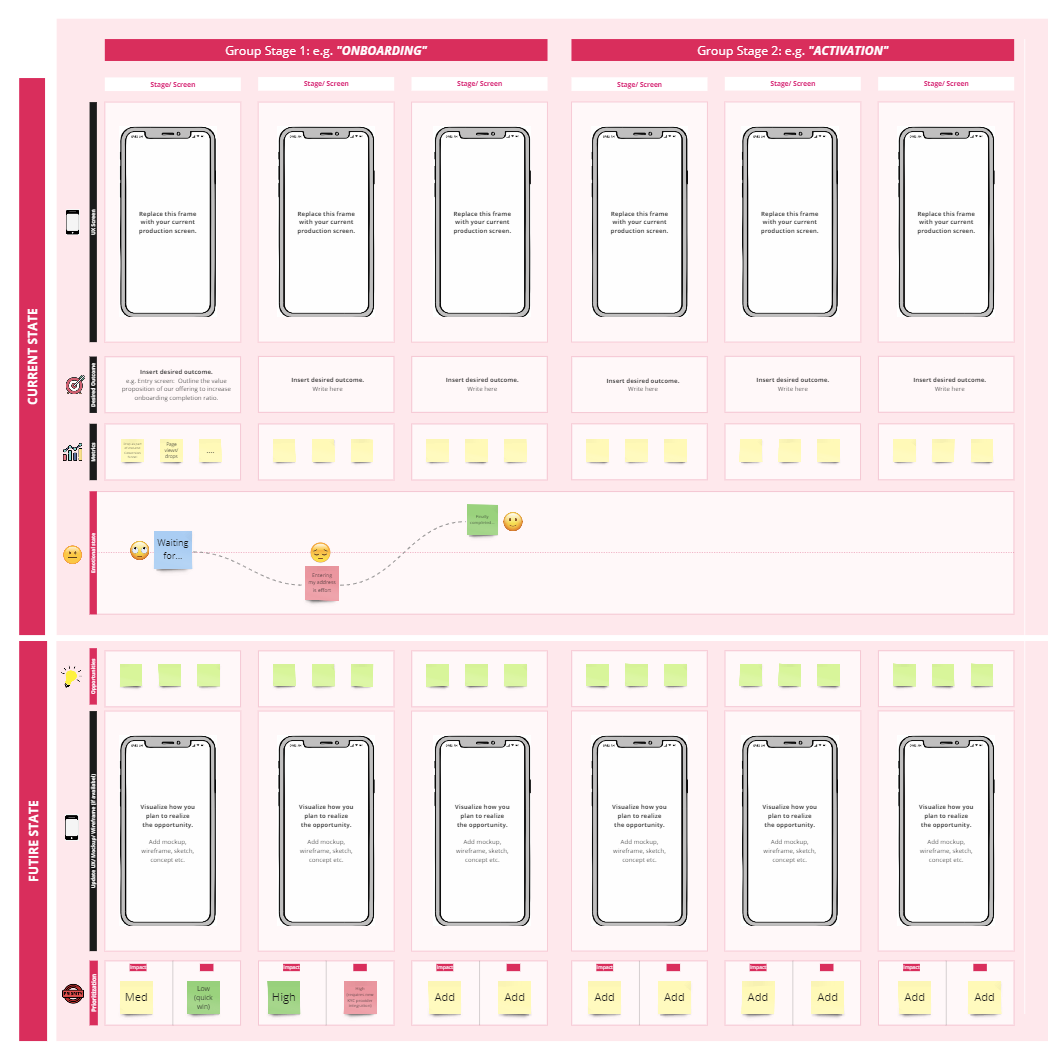 Creating a UX Blueprint: Framework and step-by-step guide | by Stephan Beyer | Bootcamp | Medium