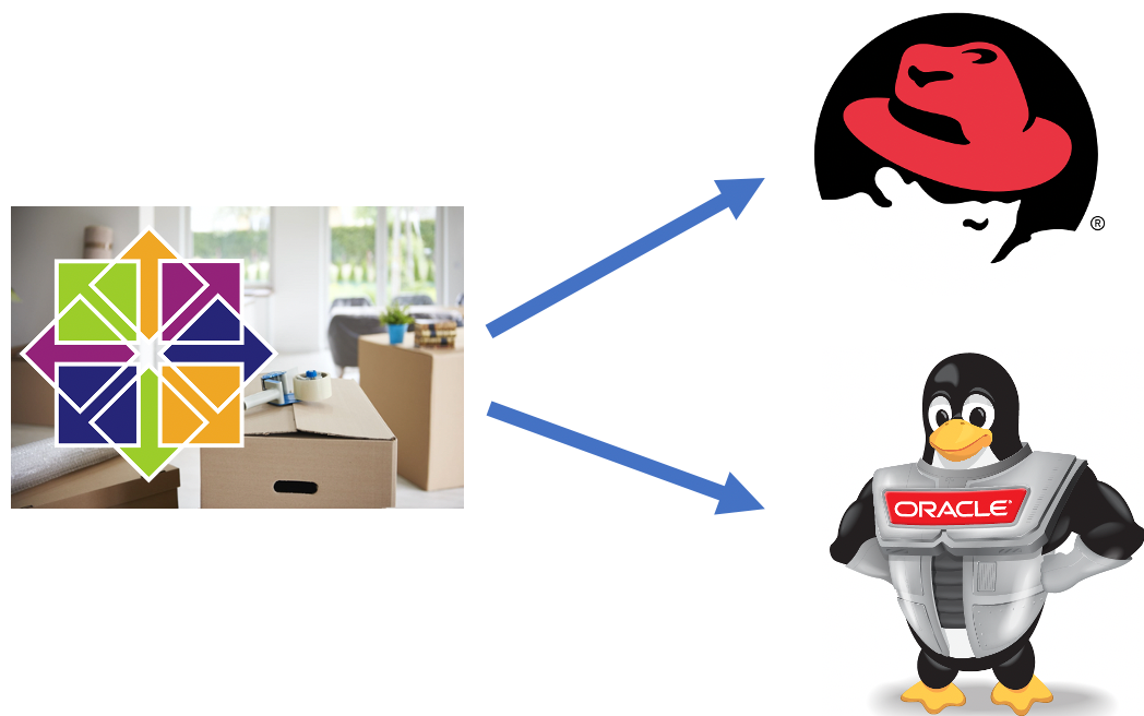 Migrate CentOS to Oracle Linux — an approach | by Sathya | Oracle ... Migrate CentOS to Oracle Linux — an approach | by Sathya | Oracle ...