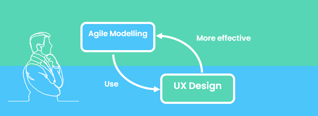 How to use agile modelling to do more effective UX design | by James ...