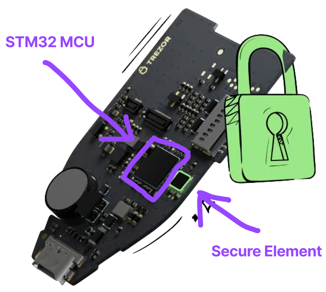 Is the New Trezor Safe 5 More Secure Than Previous Trezor Models? | by ...