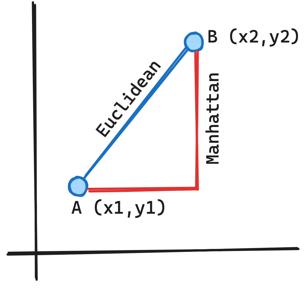 Gower’s Distance for Mixed Categorical and Numerical Data | by Haden Pelletier | Towards Data ...