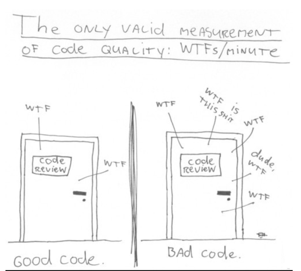 Clean Code. Hello everyone. Today’s article will be… | by Ozan İbrahim ...