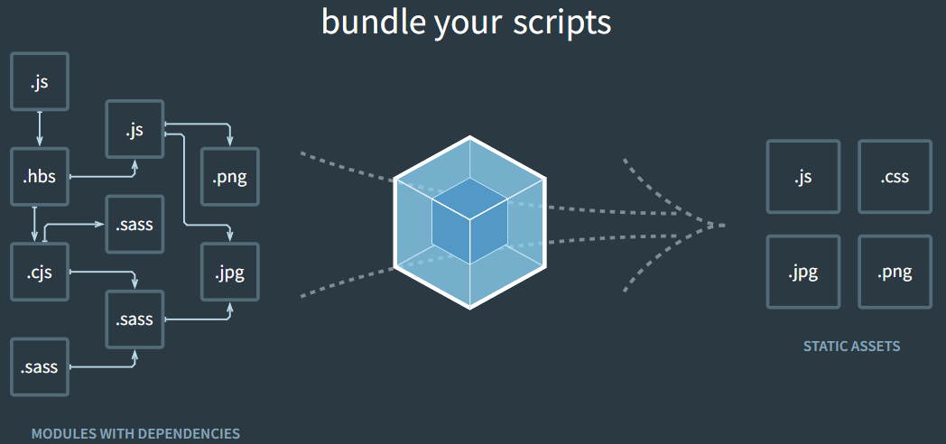 Webpack explained from scratch (Part 1) | by Peter Matisko | Level Up ...