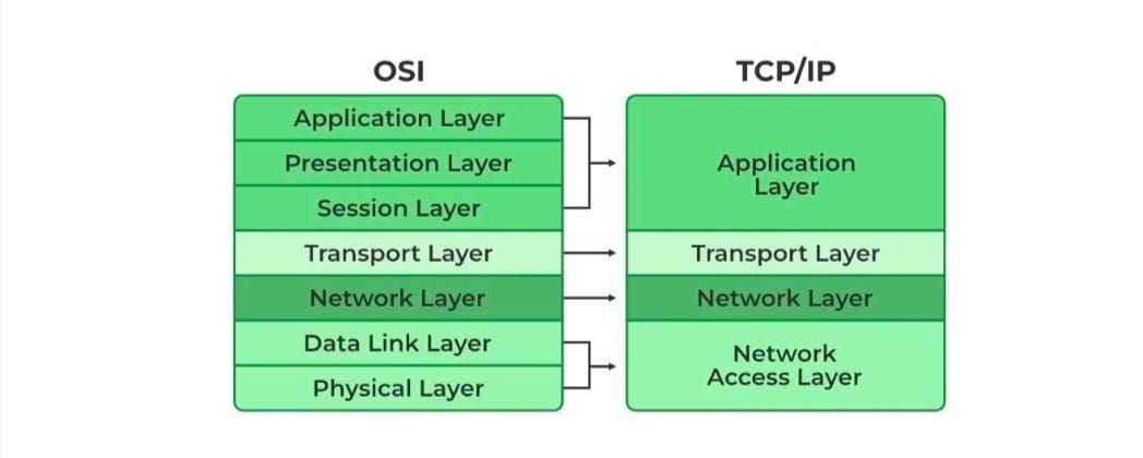Iot -INTERNET OF THINGS | by Nikhil Tanneru | Feb, 2024 | Medium