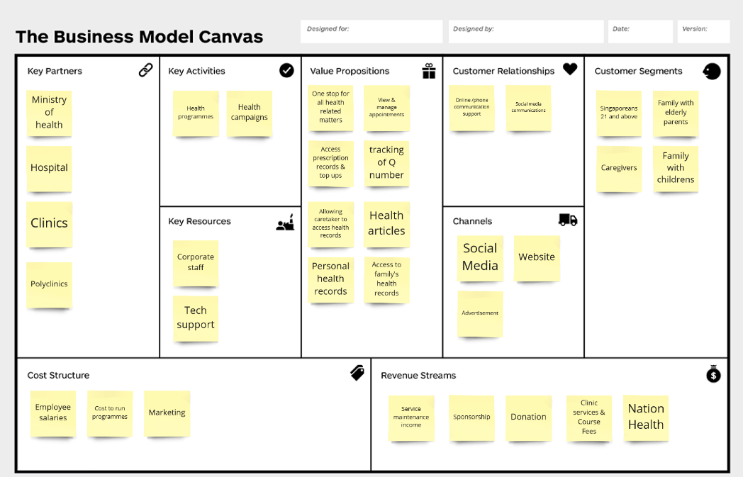 Lean UX Case Study: HealthHub. Toolkit — Pen, Paper, Business Model ...