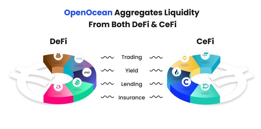 WHAT YOU NEED TO KNOW ABOUT OPENOCEAN | by ekeke matthew | Medium