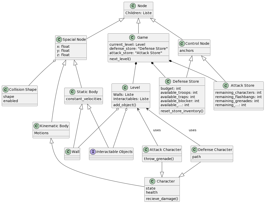Modeling & Kinematic Bodys. Welcome back to our weekly blog post… | by ...