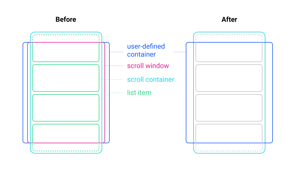 Things I’ve learned building a Drag & Drop component with Svelte | by ... Things I’ve learned building a Drag & Drop component with Svelte | by ...
