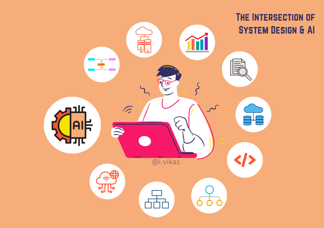 The Intersection of System Design and AI: Building Scalable and ...