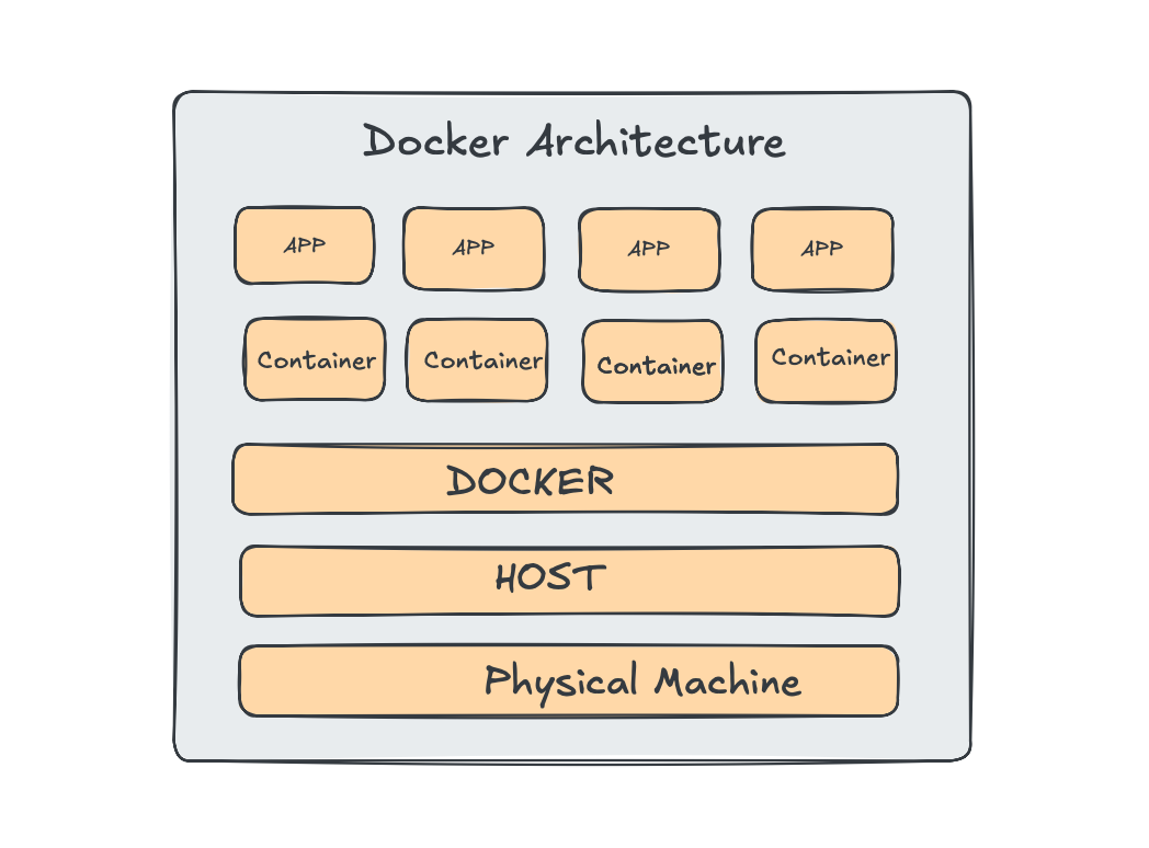 Docker Fundamentals:Debugging. Docker running out of disc sapce… | by Vikas Taank | Mar, 2025 ...