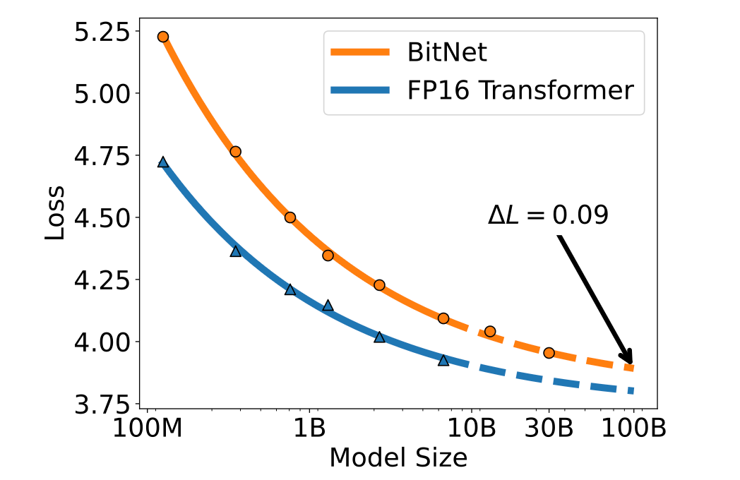 Small but Mighty: A Technical Deep-Dive into 1.58-bit Quantization | by ENERZAi | Medium
