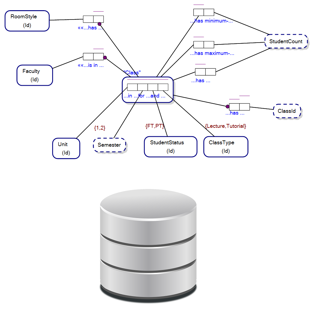 The first Object-Role Modeling hypergraph database | by Victor Morgante ...