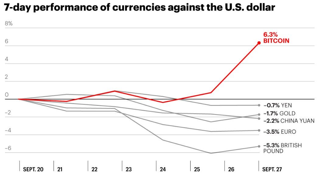 Cryptocurrency a Hedge against Inflation, 2 Reasons to Invest in Real NFT King Project | by Real ...