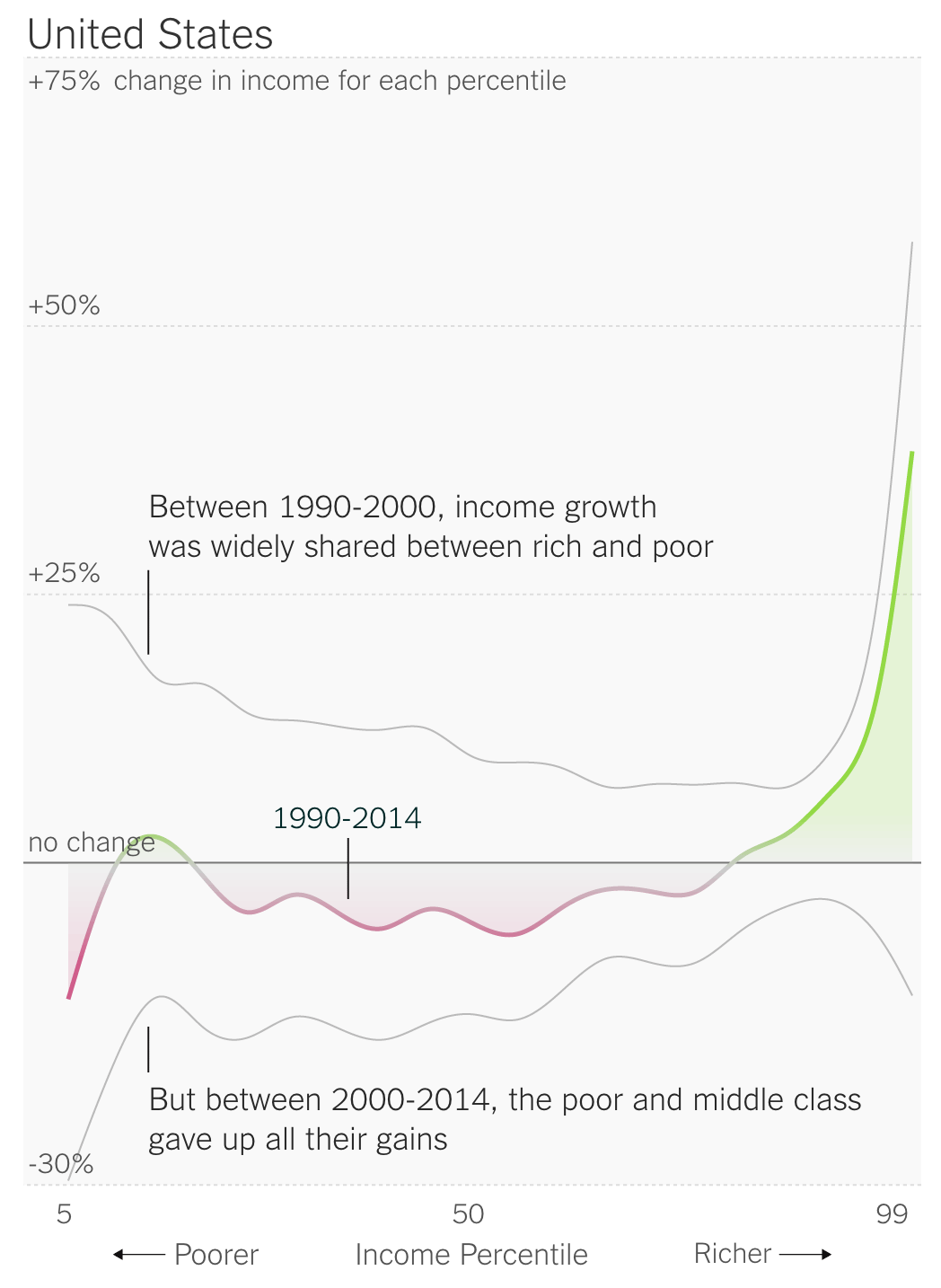 Income inequality is real | by Dan Hill | Medium