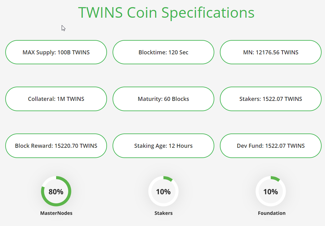Le projet Win-Win aka TWINS. Cet article décrit le projet de… | by ...