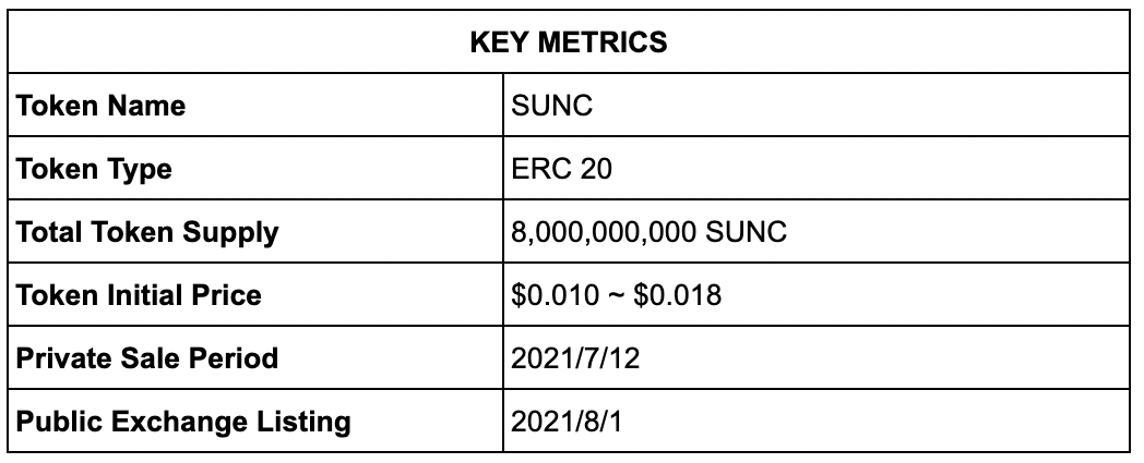 SUNC’s Token Release Schedule. We have launched $SUNC token’s initial ...
