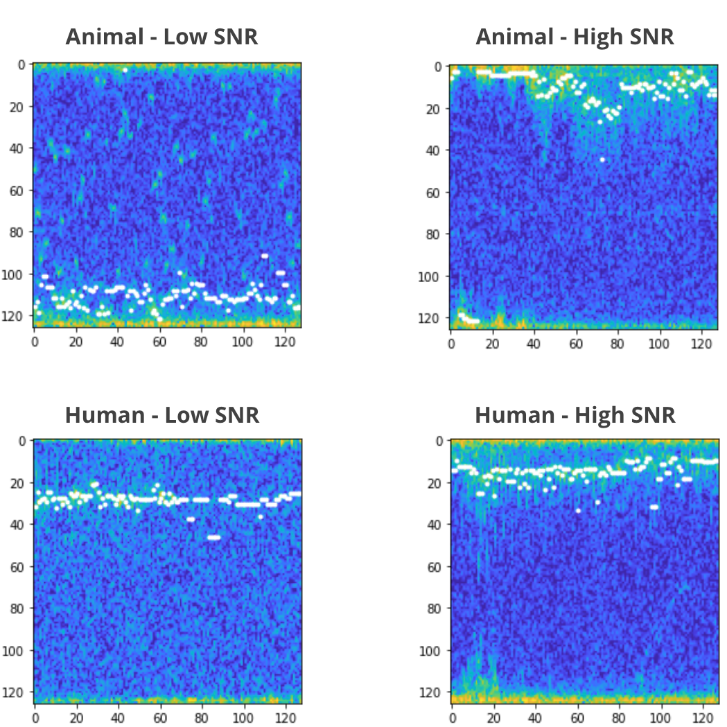 MAFAT Radar Challenge: Solution by Axon Pulse | by Axon Pulse | Axon ...