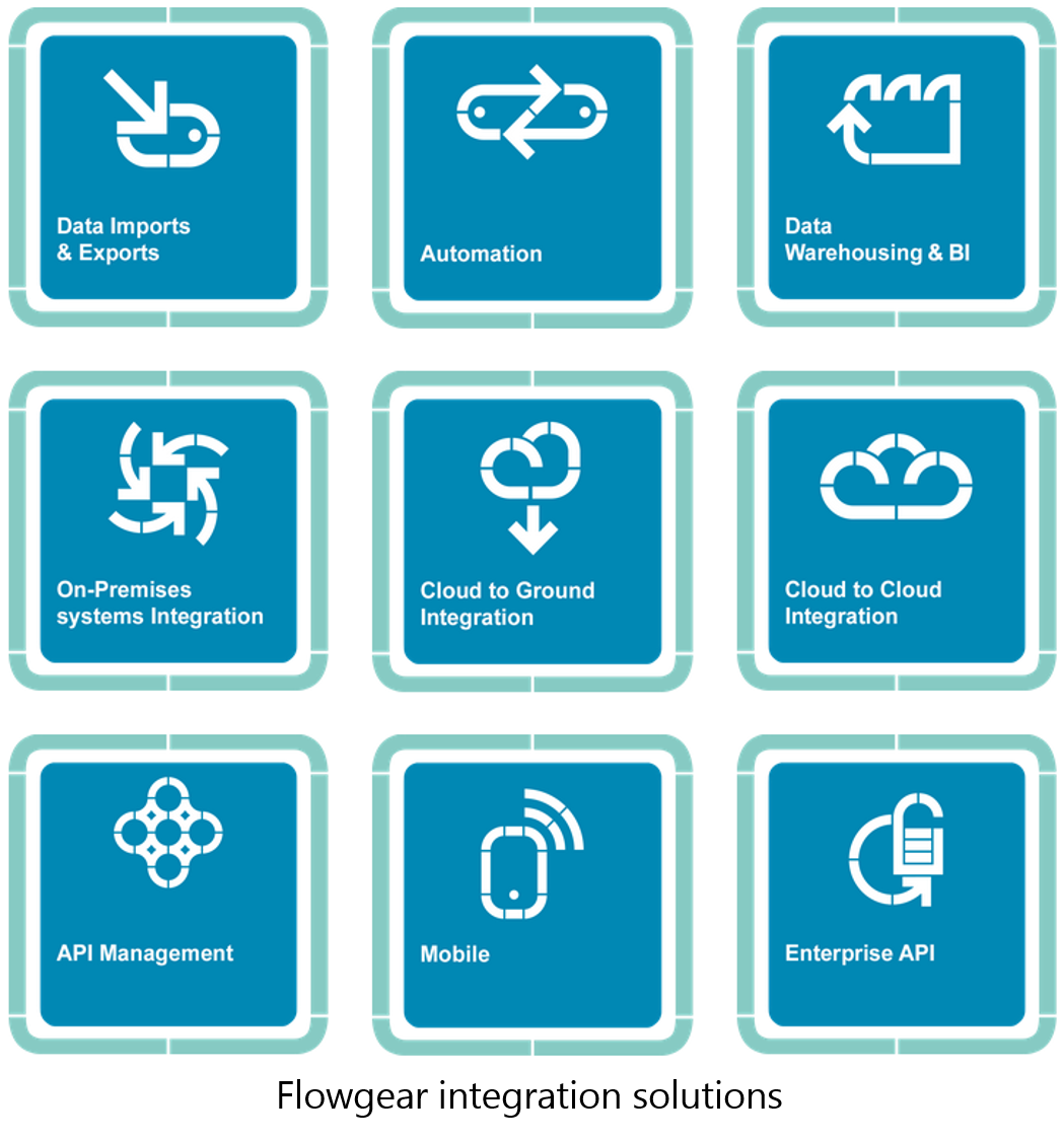Why implementing SaaS isn’t easy — and how to make it easier | by Flowgear | Medium
