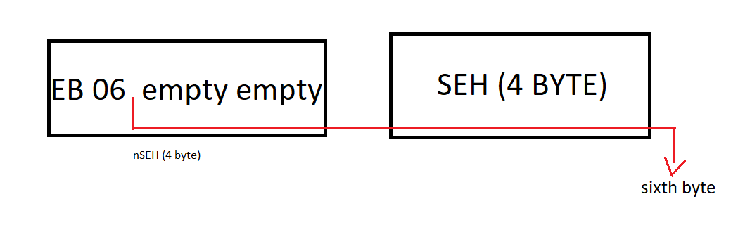 Buffer Overflow: Windows SEH. Intro | by Angelo Pio Amirante | System Weakness