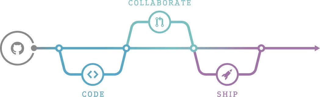 Mastering Branching and Merging in Git: Unlocking the Power of ...