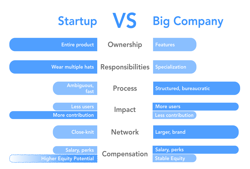 “Ownership in big companies.. Ownership in big companies refers to ...