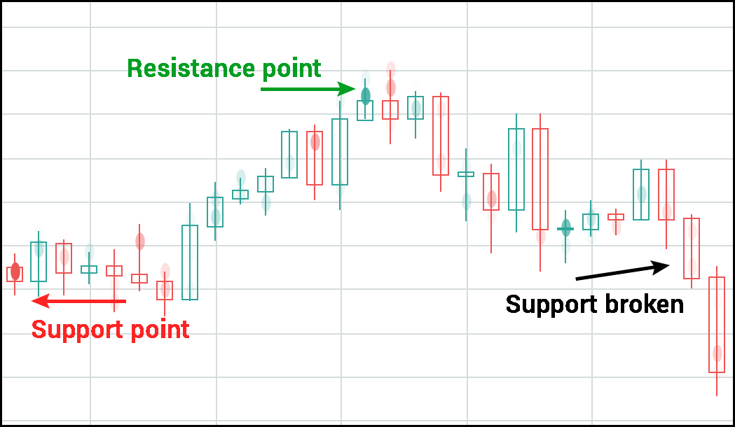 Understanding the Volume Dots. A new to way to visualise volume | by ...