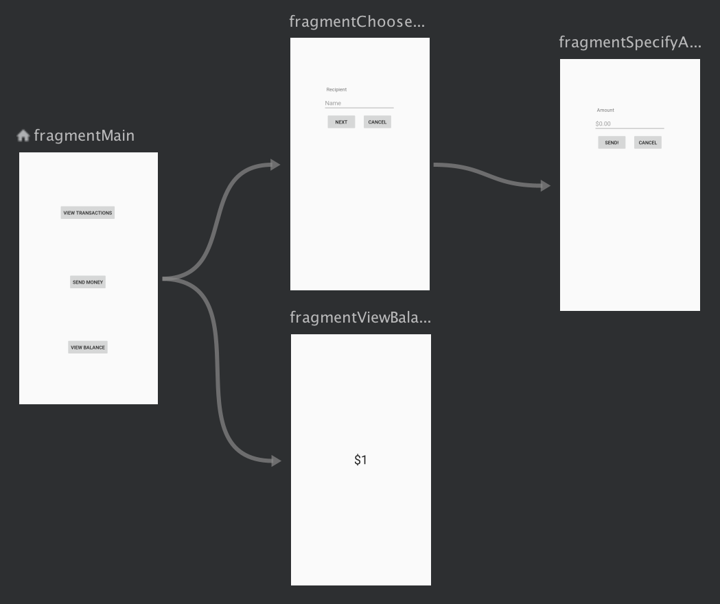 Navigation Graphs. Keeping track of complex UI flows can… | by Rob | Medium
