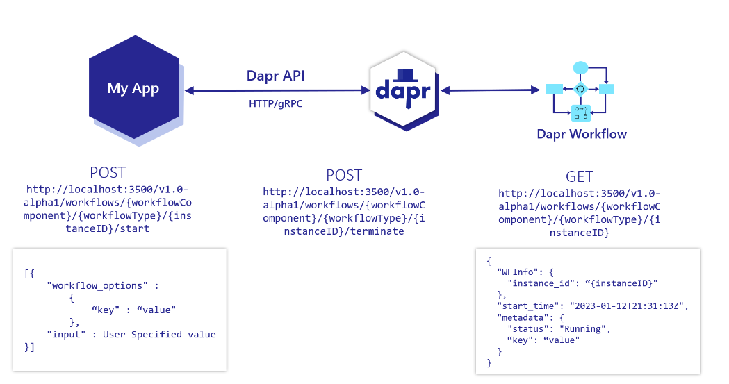 Dapr Workflows vs self-hosted DTFx | by George Alexandru Moldovan | Medium