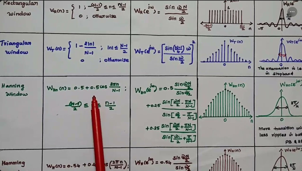 FIR Audio Filtering Explained: Manual Convolution vs. Optimized Digital ...