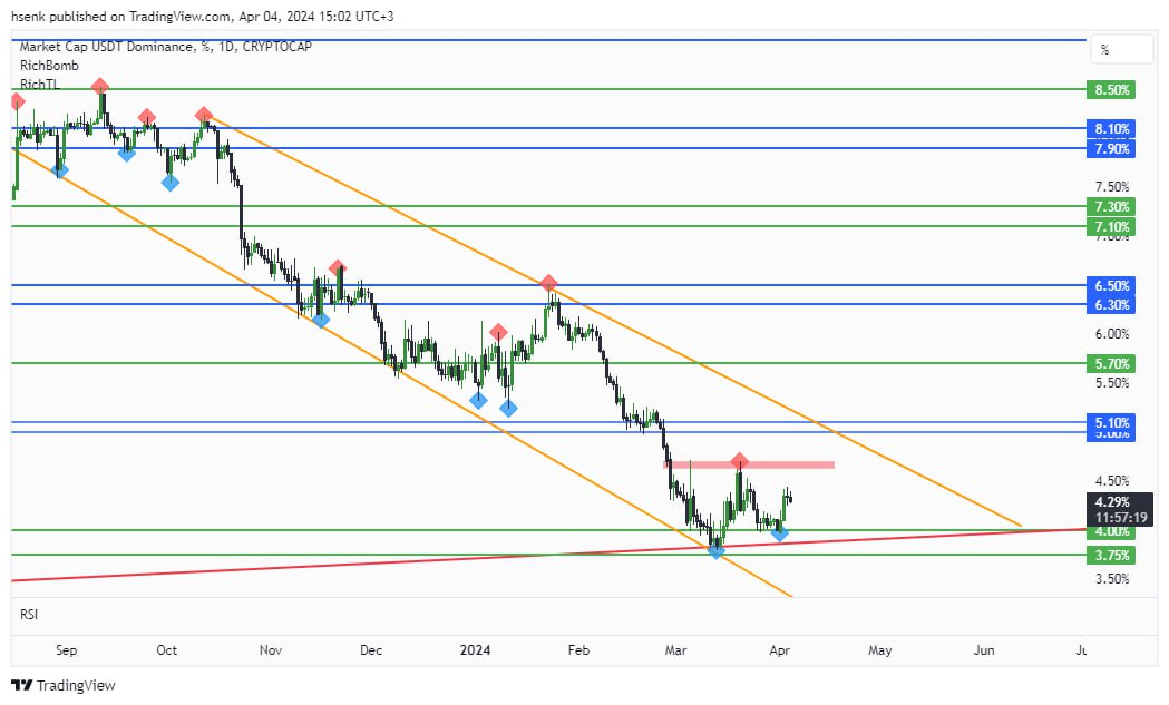 Recap — FameEX AMA Technical Analysis Session! 4th Apr, 2024 | by Luis Carlos Morgado | Apr ...