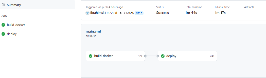 Dockerize And Deploy Multi-Layer .Net Core 3.1 App To Linux Server With Github Actions | by ...