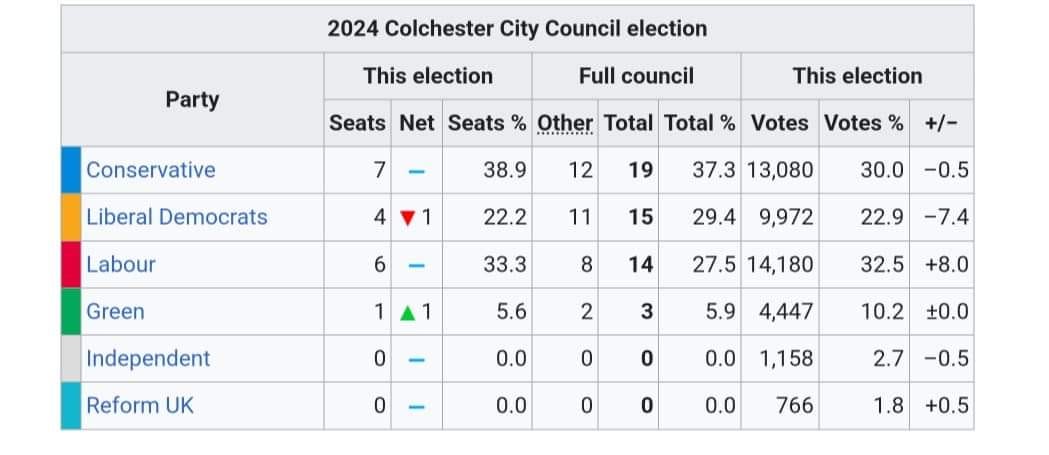 The most boring election ever… | by Scott Everest | Medium