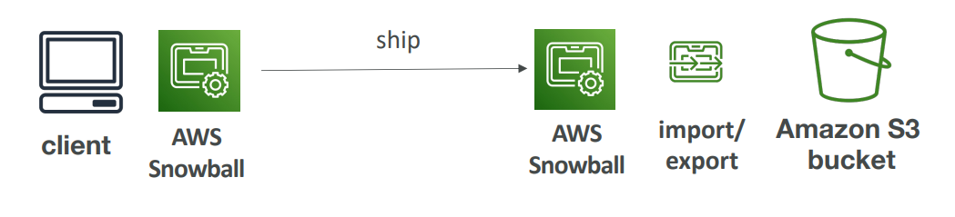 De-abstracting Concepts: Snow Family | by Renz Carillo | Medium