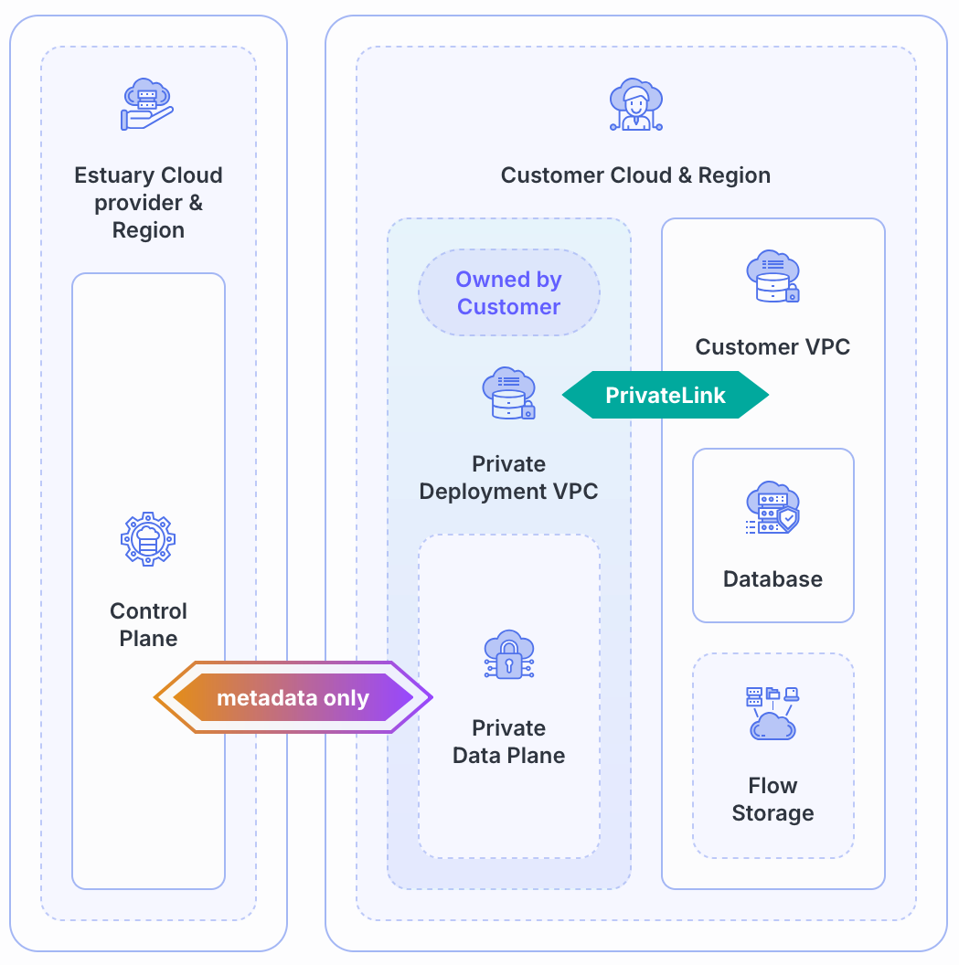 Why Estuary Is a Modern Alternative to Debezium and Traditional ETL Tools | by Estuary | Medium