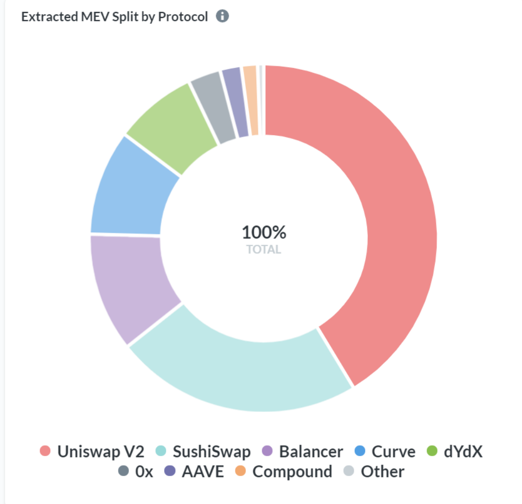MEXC Research: Ethereum’s MEV and Countermeasures | by MEXC Global ...