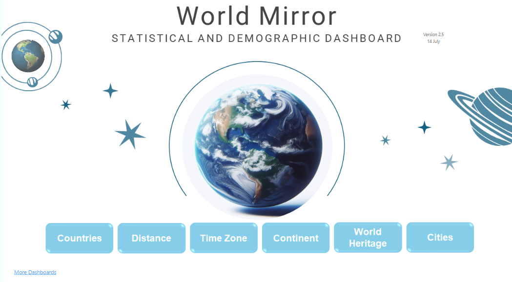 Exploring Global Insights with Power BI | by Navid Aminaghaee | Medium