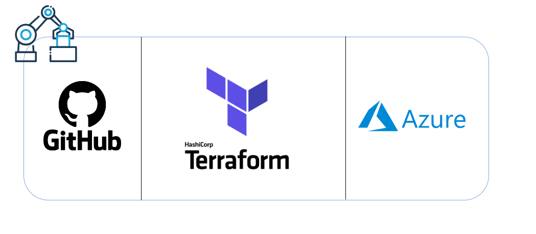 Azure Automation Account Runbook CI/CD using Github Actions and ...