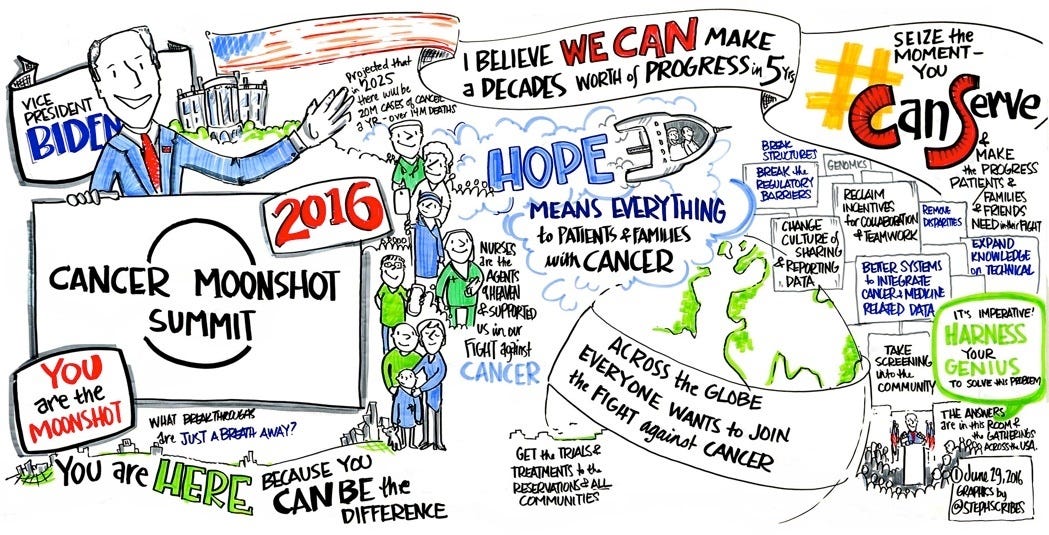 Igniting a National Conversation on Cancer: A Readout of the Cancer ...