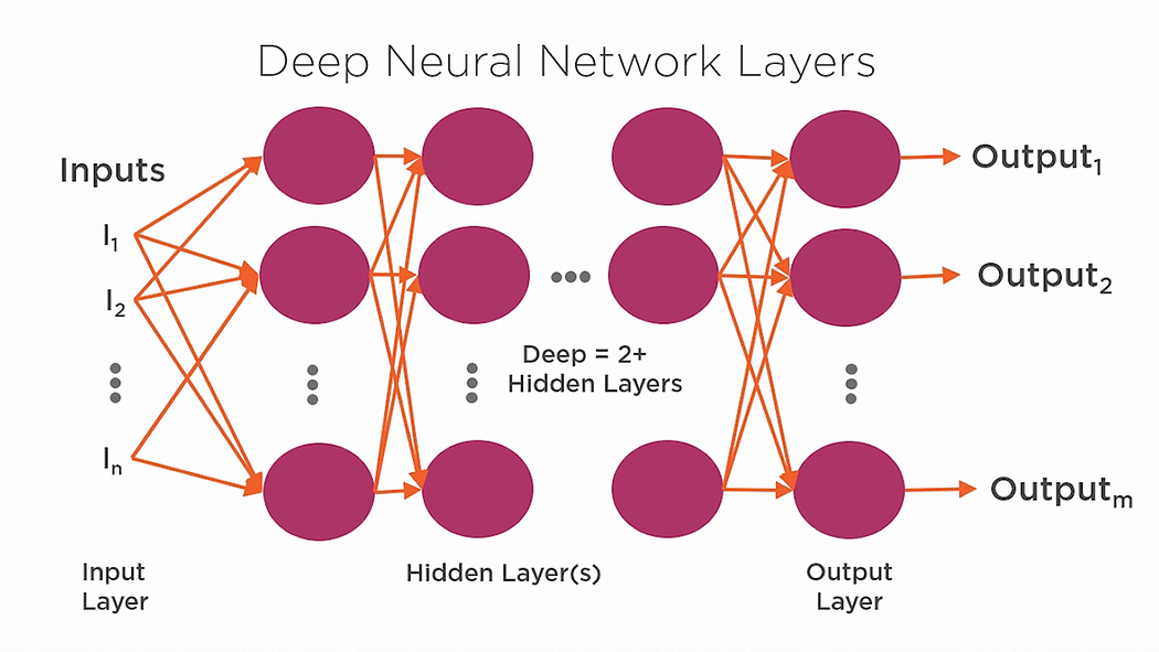 Is AI/ML Monitoring just Data Engineering? 🤔 - MLOps Community