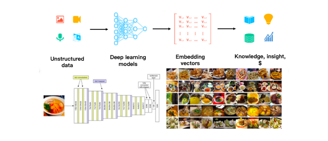 Retrieval Augmented Generation Rag Embedding Model Vector Database ... Retrieval Augmented Generation Rag Embedding Model Vector Database ...
