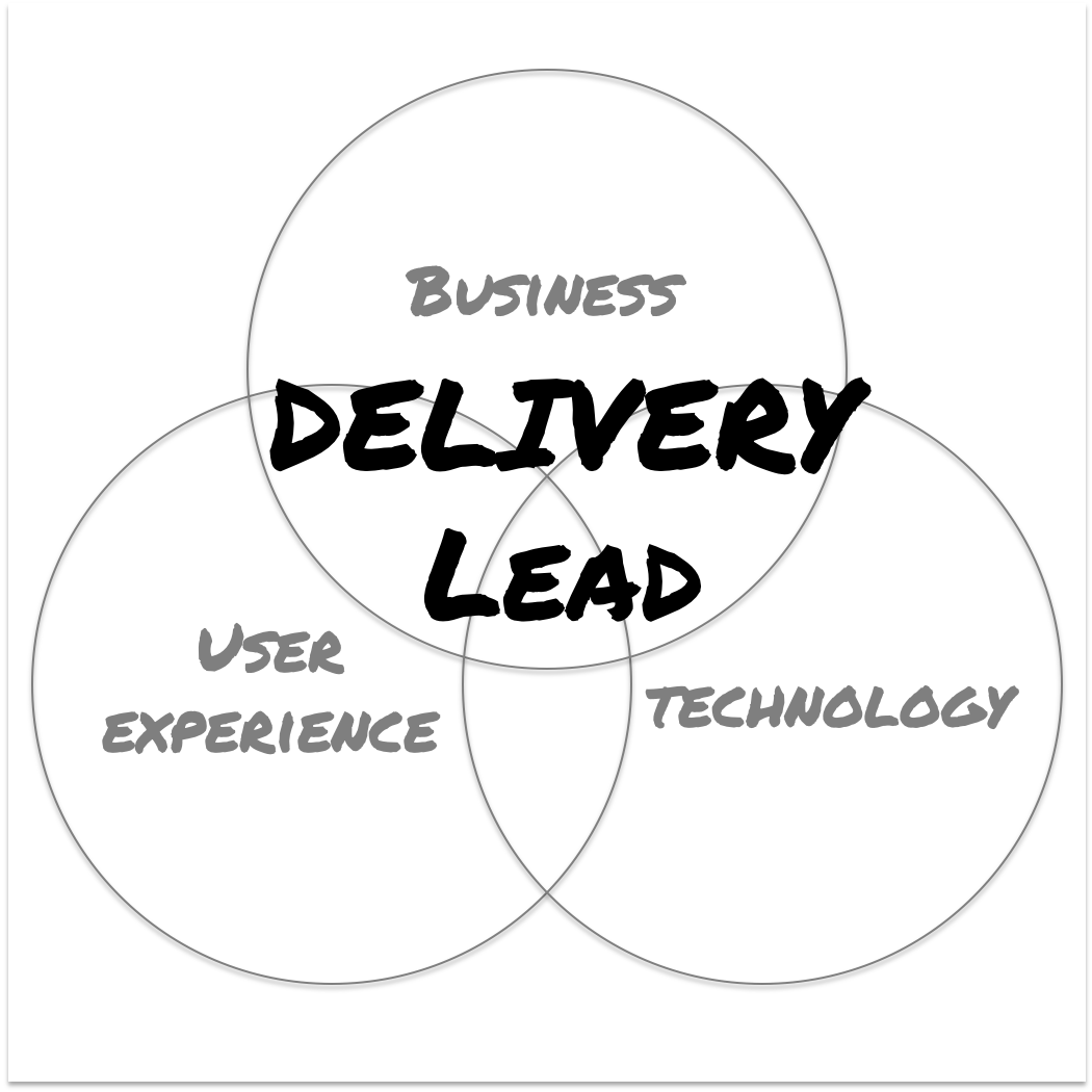 A Day In The Life — Delivery Lead | by synvert TCM | Medium