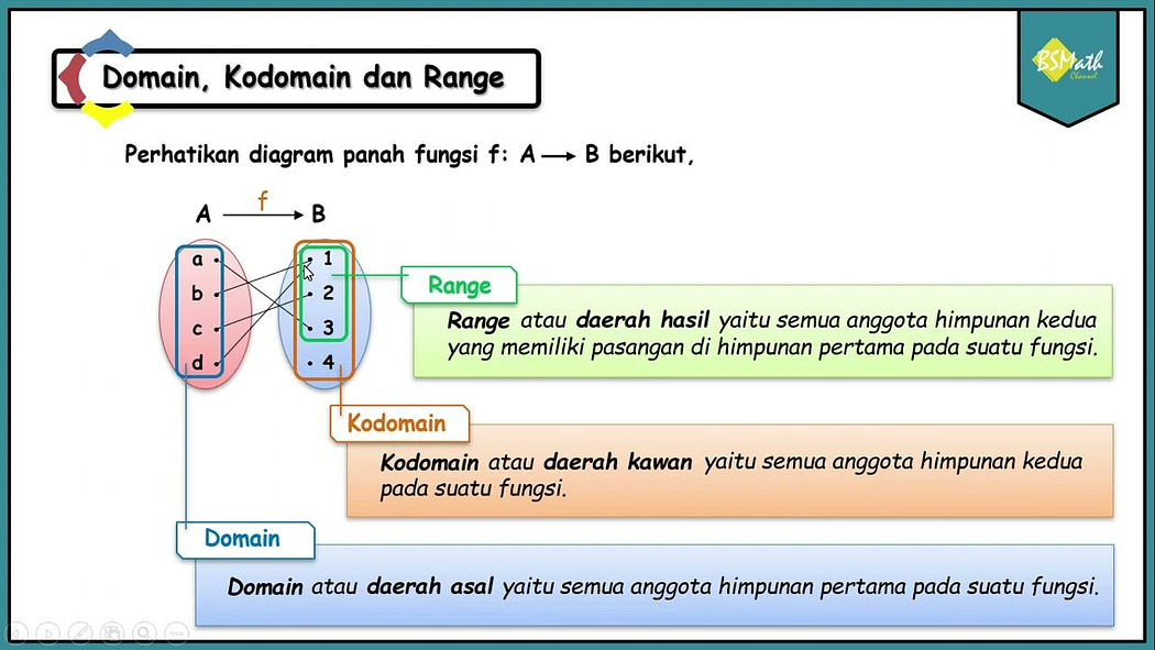 Pengertian fungsi dalam Matematika - Hafis arozi - Medium